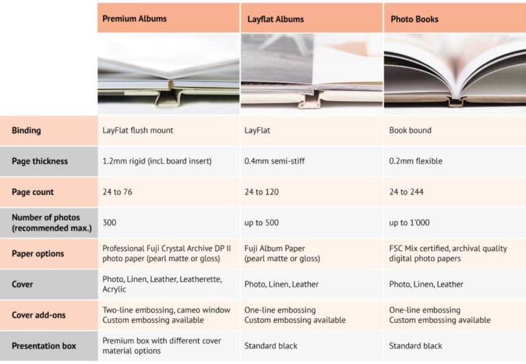 Which Photo Album is best for you? - Photo Book Design Ideas | PikPerfect