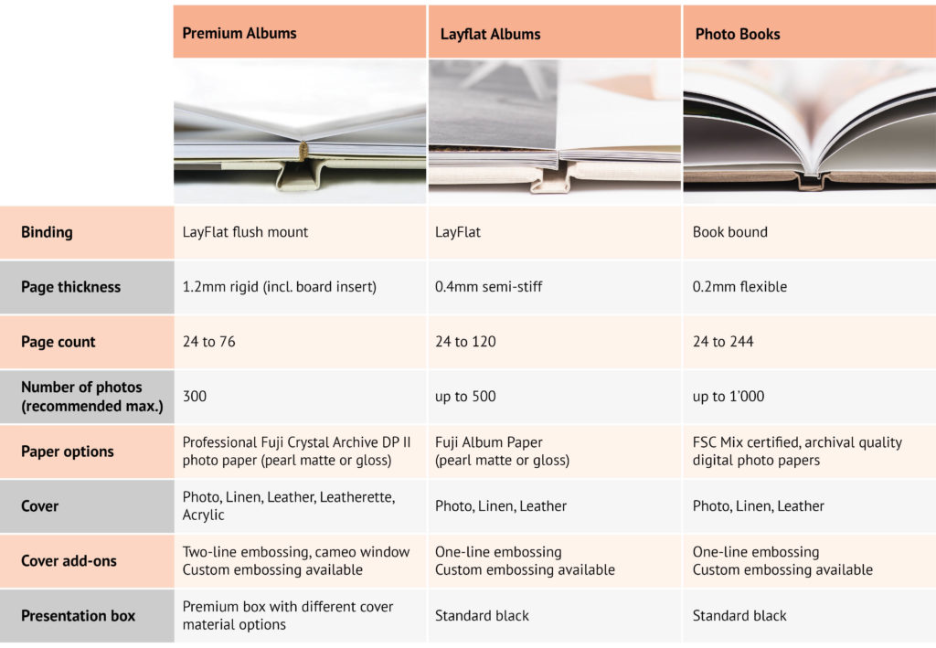 Which Photo Album is best for you? - Photo Book Design Ideas | PikPerfect